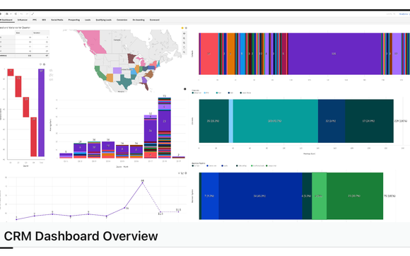 CRM Dashboard by Database To Dashboard in San Diego, CA - Alignable