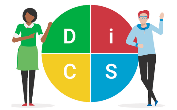 Everything DiSC Communication Profiles by Resilient Nature LLC in ...