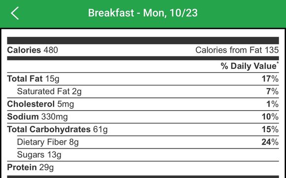 Nutrition Assessments by NEWTrient Solutions in San Antonio, TX - Alignable