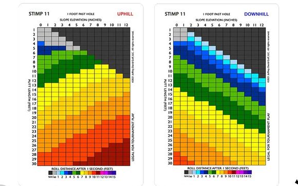 Roll Maps® by Slopegraide in Melbourne, FL - Alignable