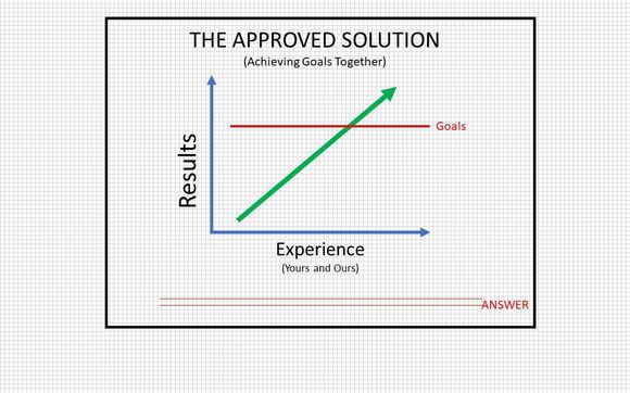 THE APPROVED SOLUTION by The Approved Solution in Middletown, OH ...