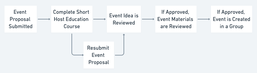 Updates to Virtual Event Hosting on Alignable