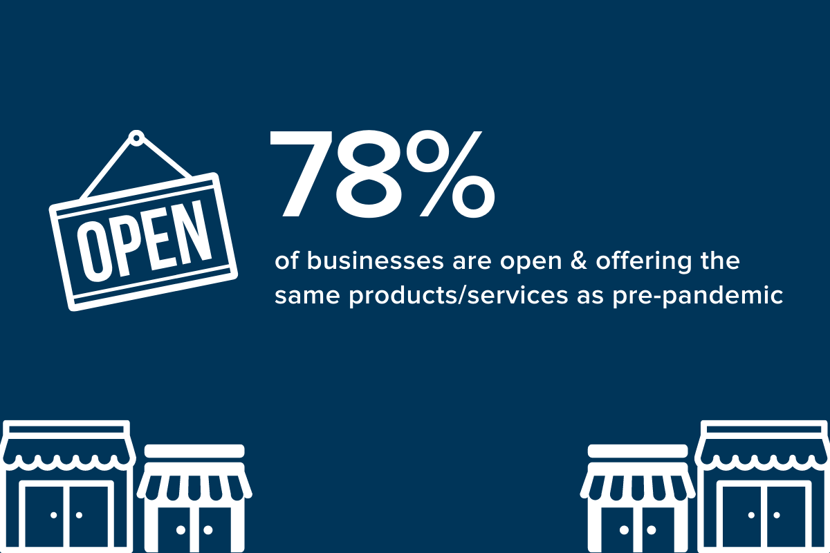 2021 Wrapped: Your Year in Small Business - Alignable