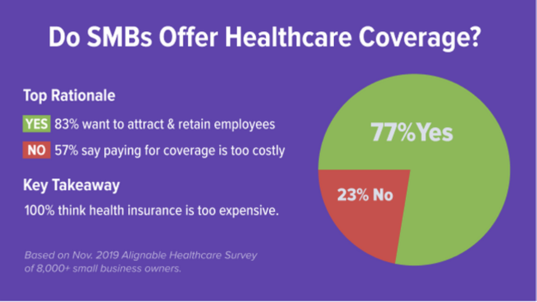 Plagued By Health Insurance Costs? You're Not Alone! - Alignable