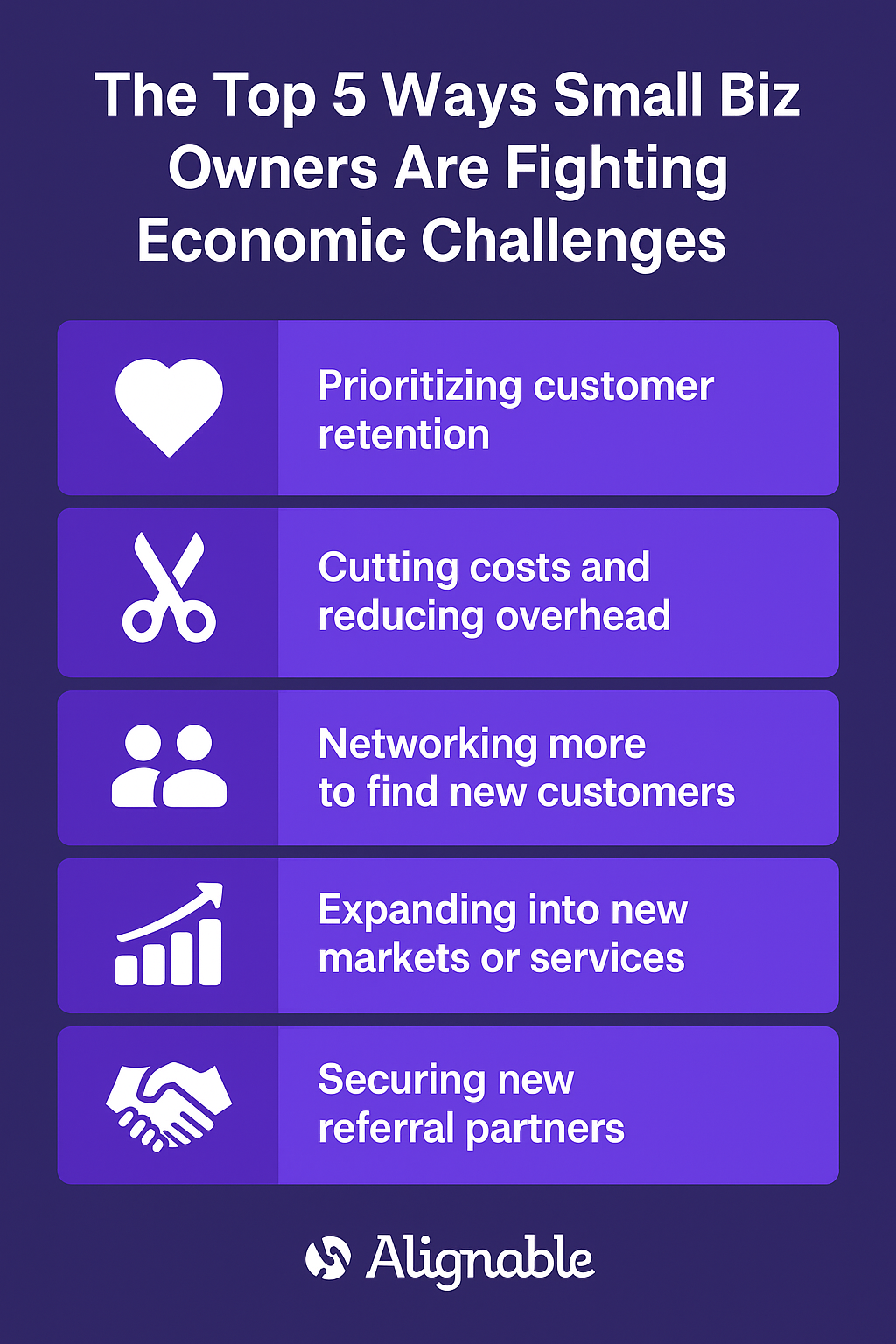 Resilience Is Rising, But So Is Revenue Loss - Alignable