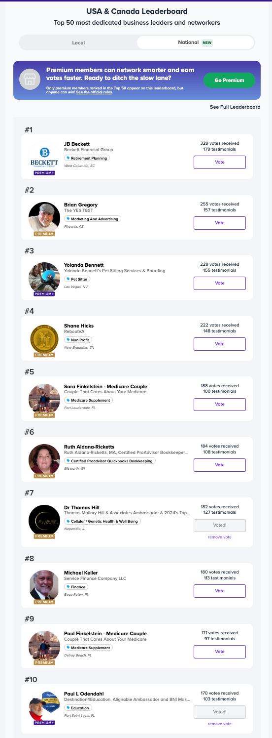 Introducing Our New Interactive N. American Leaderboard & A New Top 25 ...